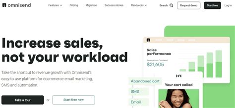 Shopify Automated Emails Boost Customer Engagement And Sales Gempages
