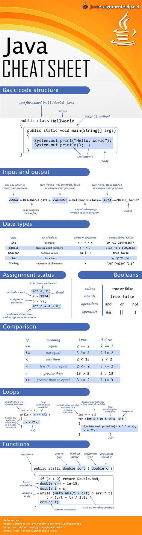 Java Cheat Sheet For Programmers Infographic Java Cheat Sheet