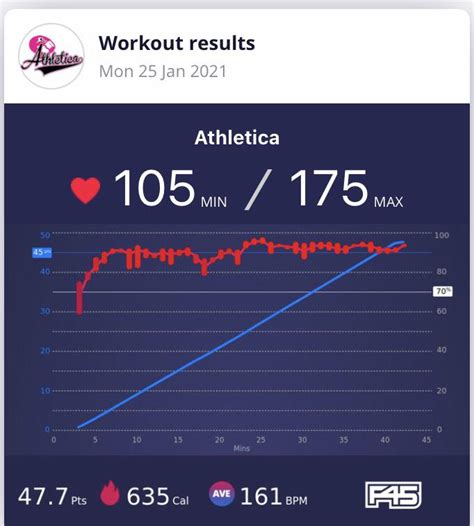 It Was Toasty Warm This Morning At 6am How Do You Perform In Warmer