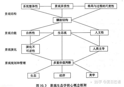 景观生态学最全知识合集 知乎
