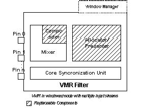 VMR 无窗口模式 Win32 apps Microsoft Learn