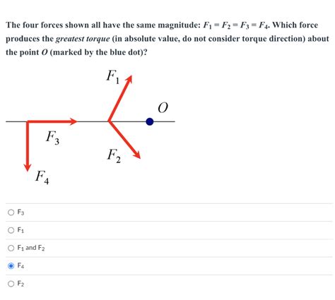 Solved The Four Forces Shown All Have The Same Magnitude F1