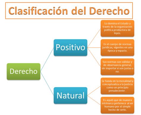 Las Aspiraciones Justinianas De Un Estudiante En Línea Derecho