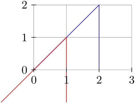 Help Lines Grid With Coordinates Issue Pgf Tikz Pgf GitHub
