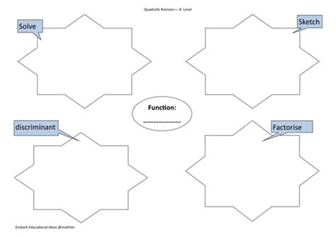 Quadratic Revision Teaching Resources