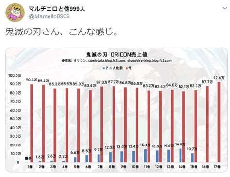 漫画 売り上げ 2019 鬼滅の刃 Hoken Nays
