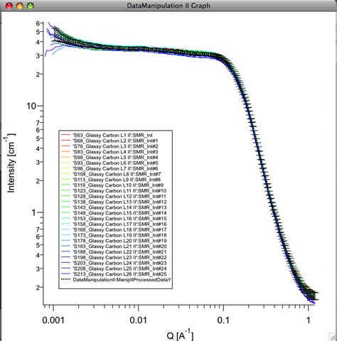 Data Manipulation Tools Irena And Nika Manuals 1 5 2 Documentation