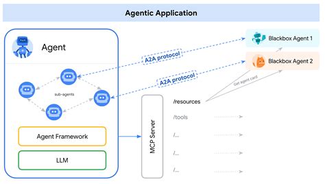 The Rise Of Open Weights Ai Models A New Era Of Transparency By
