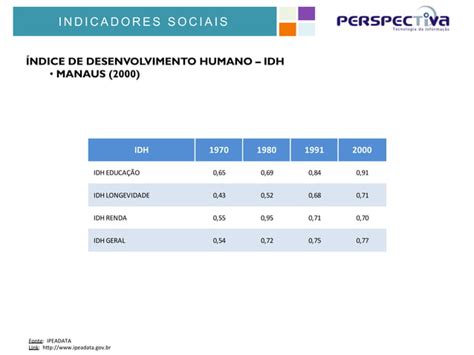 Indicadores Sociais 2012 Ppt