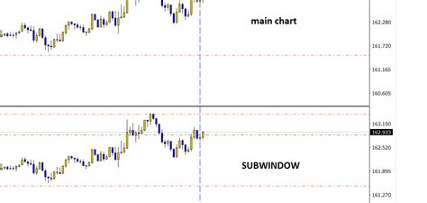 Create Candlesticks For Subwindow In Mq5 An Order To Develop The