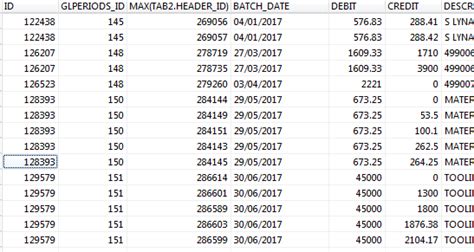 Oracle Sql Get The Max Record For Each Duplicate Id In Self Join Table