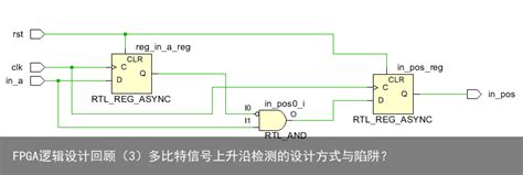 Fpga逻辑设计回顾（3）多比特信号上升沿检测的设计方式与陷阱？ 云恒制造