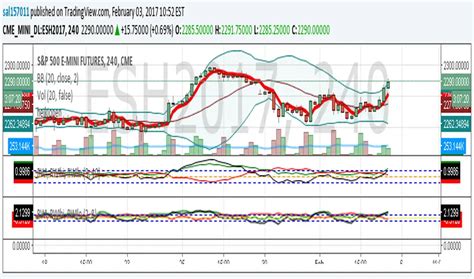 Random Walk Index Rwi Rwihi Rwilo — Indicator By Sal157011
