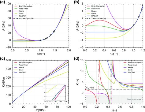 Reference Curve Calibration To Isothermal Hmx Data 39 In The Planes A