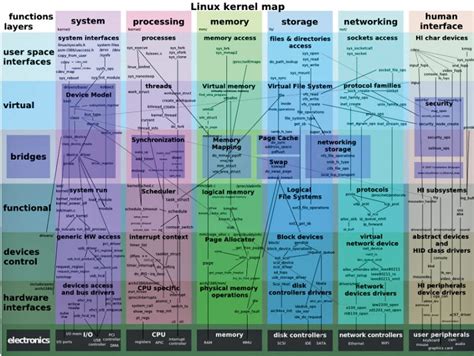 top 10 open source software for engineering researchers