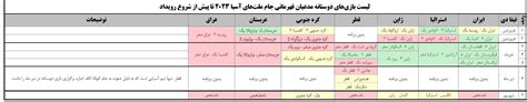 مقایسه برنامه ایران و مدعیان جام ملت های آسیا در «فیفا دی ها طرحی نو