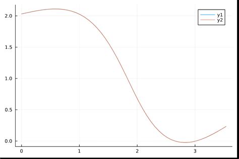 2d Interpolation Of Large Data To Calculate Depth Profiles
