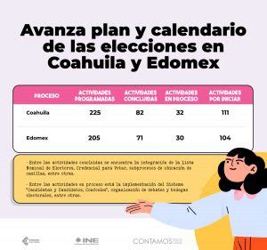 El Plan Y El Calendario De Las Actividades Referentes A Las Elecciones