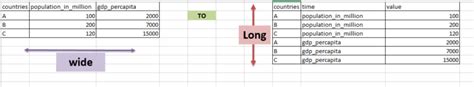 Reshape In R From Wide To Long And From Long To Wide Datascience Made
