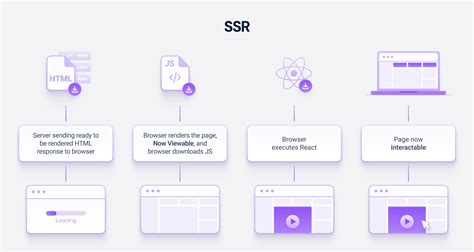 Top 10 React.js Performance Optimization Techniques – Influize