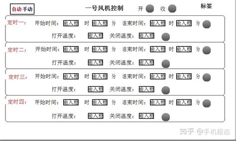 智能畜禽猪舍环境控制系统 知乎