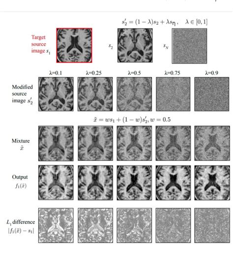 Figure 1 From Source Identification A Self Supervision Task For Dense