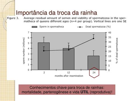 Ppt Desaparecimento Das Abelhas Mitos E Impacto Ambiental