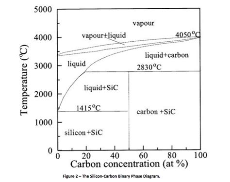 Phase Diagram Chegg