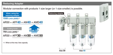 WEB Catalog SMC CORPORATION