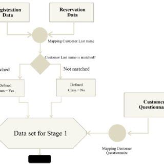 Data Mapping Process For Stage 1 Download Scientific Diagram