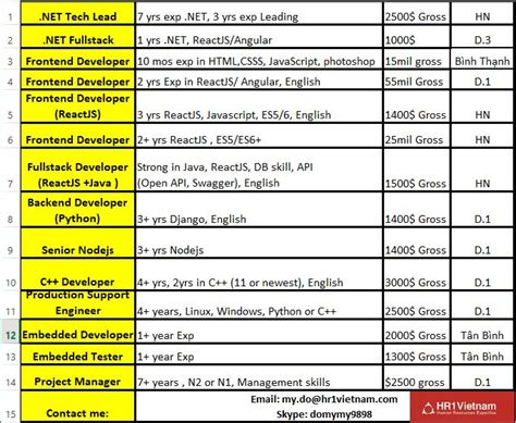 my Đỗ on linkedin hcm hn itjob frontend backend nodejs python