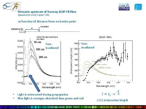 Large Area Tracking Systems Based On Scintillating Fibres