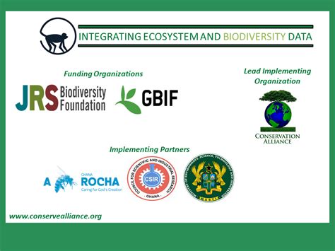 Integrating Ecosystem And Biodiversity Data Conservation Alliance