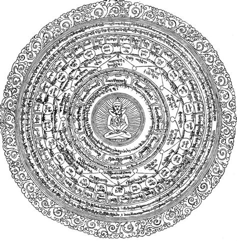 Chakra Of Liberation Through Wearing Revealed By Rigdzin Jigme Lingpa