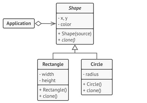 Prototype