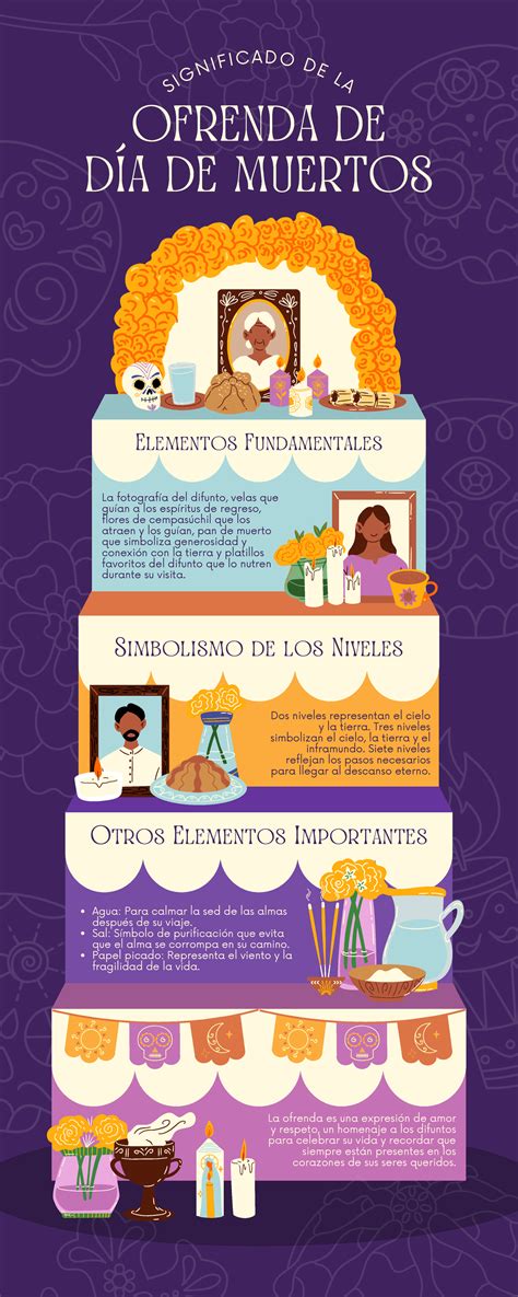Infografía Significado Altar Ofrenda Día De Muertos México Ofrenda De