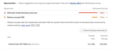 Security Css File Connects To Malicious Websites · Issue 874 · Carbon Design Systemcarbon