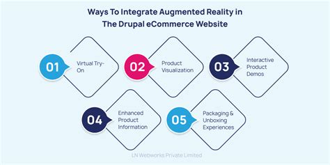 How Ar Is Transforming Drupal E Commerce Ln Webworks
