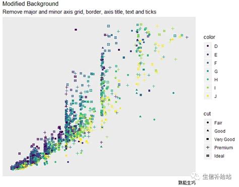 Ggplot2theme主题设置，详解绘图优化 “精雕细琢” 阿里云开发者社区