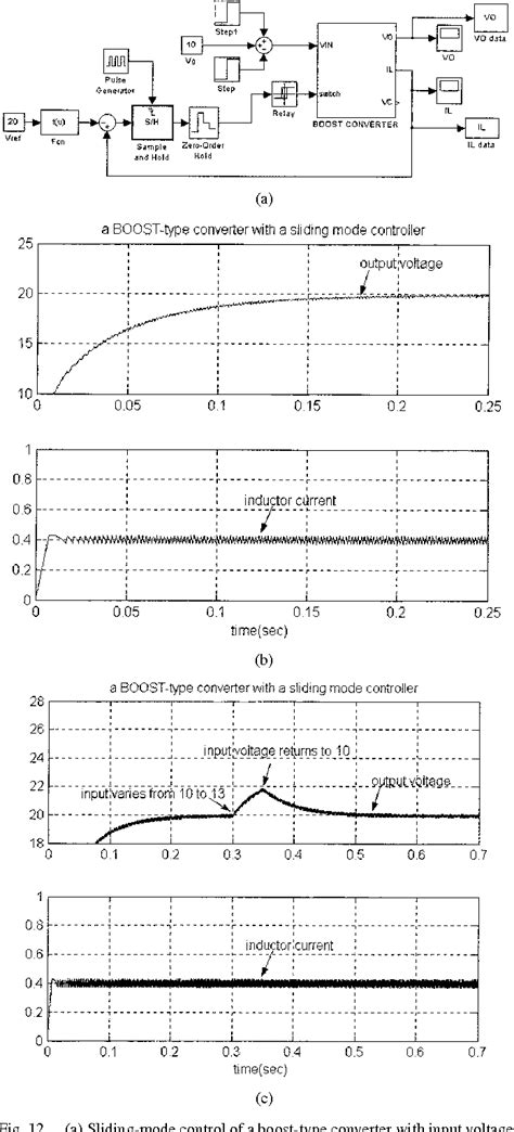 Figure 2 From Learning Feedback Controller Design Of Switching Converters Via Matlabsimulink