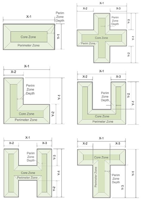 Create Edit Bldg Stories