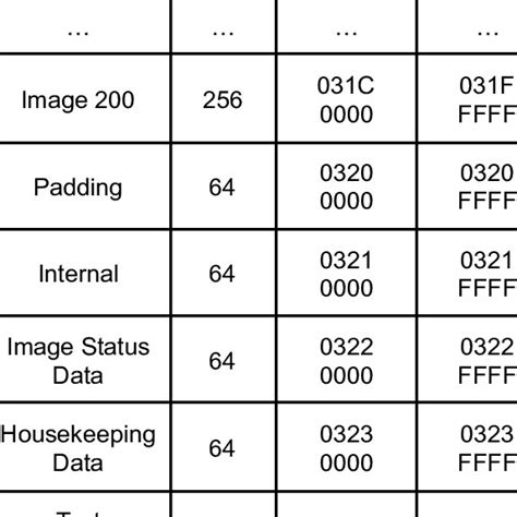 Vertical Random Vibration Simulation Download Scientific Diagram