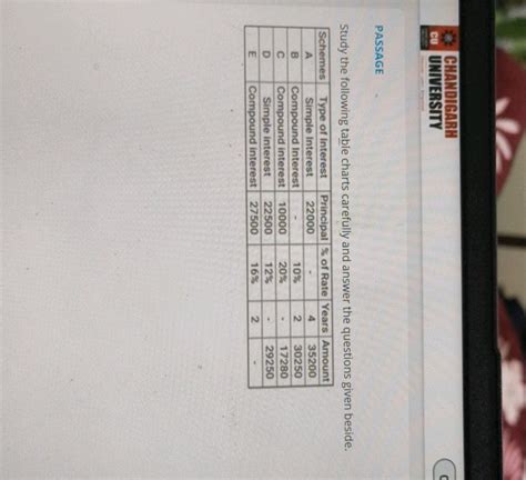 Study The Following Table Charts Carefully StudyX