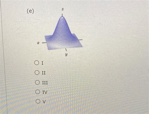 solved you are given five contour diagrams below match the