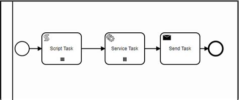 Data BpmnServer Docs