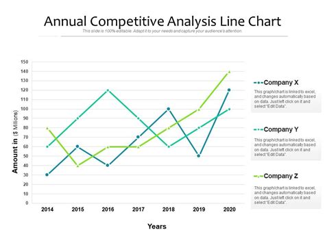 Annual Competitive Analysis Line Chart Presentation Graphics Presentation PowerPoint Example