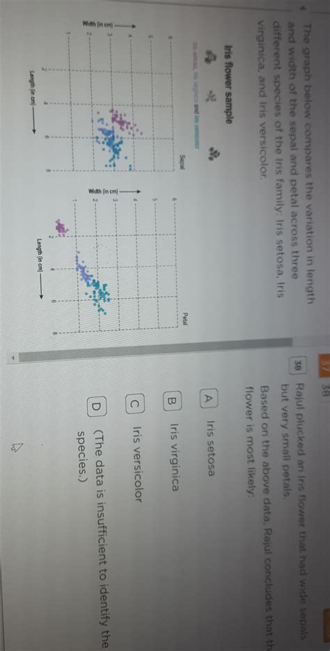 The Graph Below Compares The Variation In Studyx