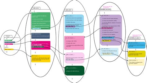 file usb host initialization main functions png stm32mcu