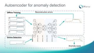 Autoencoder Forest For Anomaly Detection From Iot Time Series Ppt
