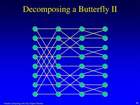 Ppt Interconnection Networks Powerpoint Presentation Free Download Id 3695408